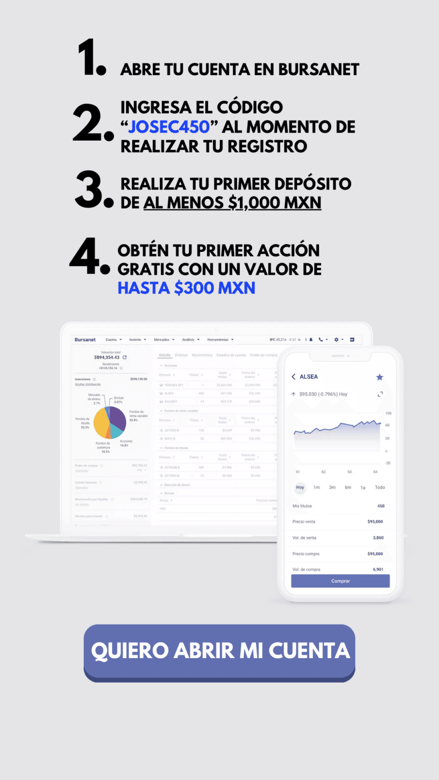 ¿Qué Son las Acciones, Cómo se Compran y Venden en la Bolsa de Valores en México?